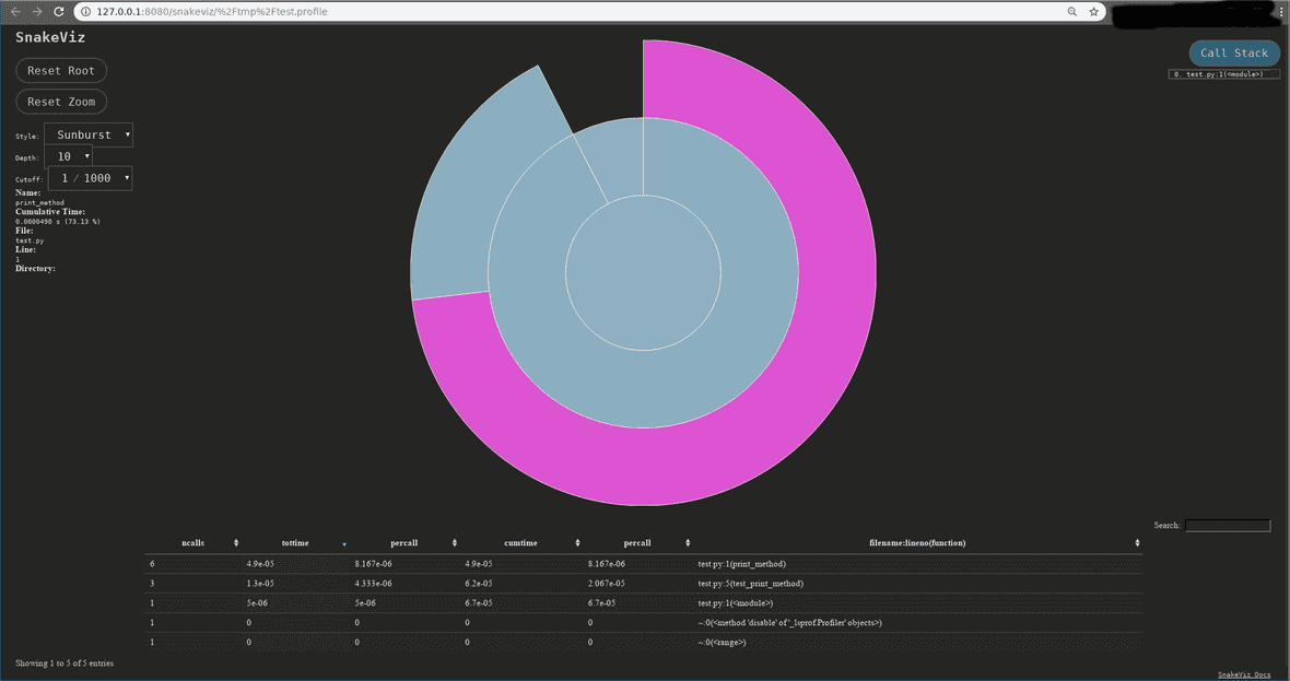 Profiling & Visualization Tools in Python - Part 1 | Narendra Kumar ...