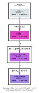 Profiling Visualization Tools In Python Part 1 Narendra Kumar