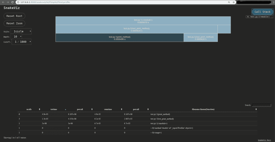 Profiling & Visualization Tools in Python - Part 1 | Narendra Kumar ...